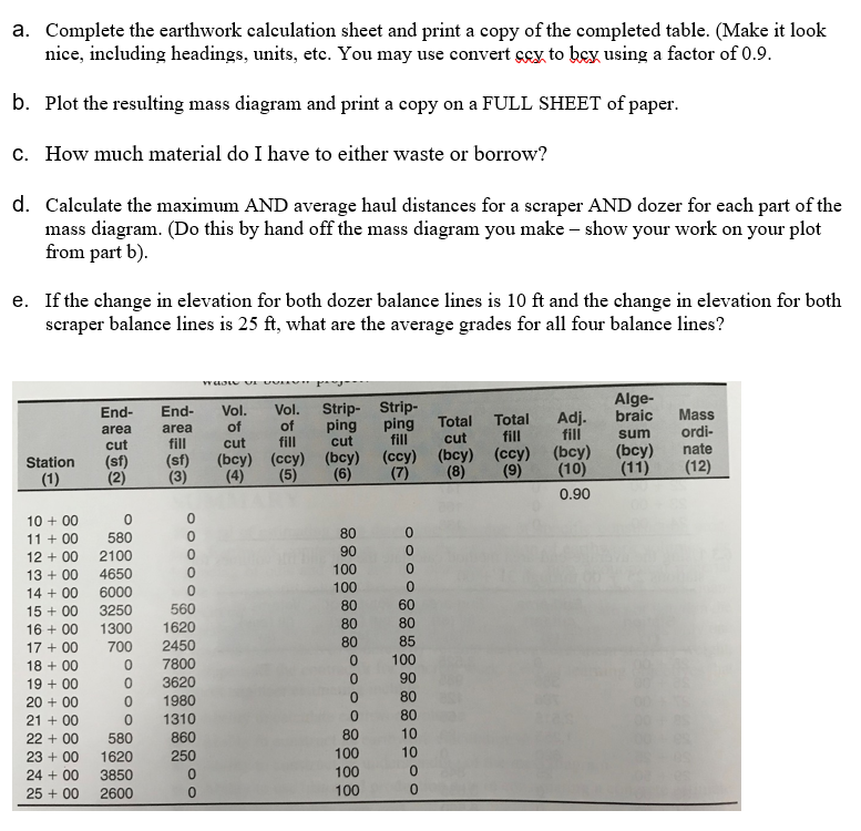 Solved a. Complete the earthwork calculation sheet and print | Chegg.com