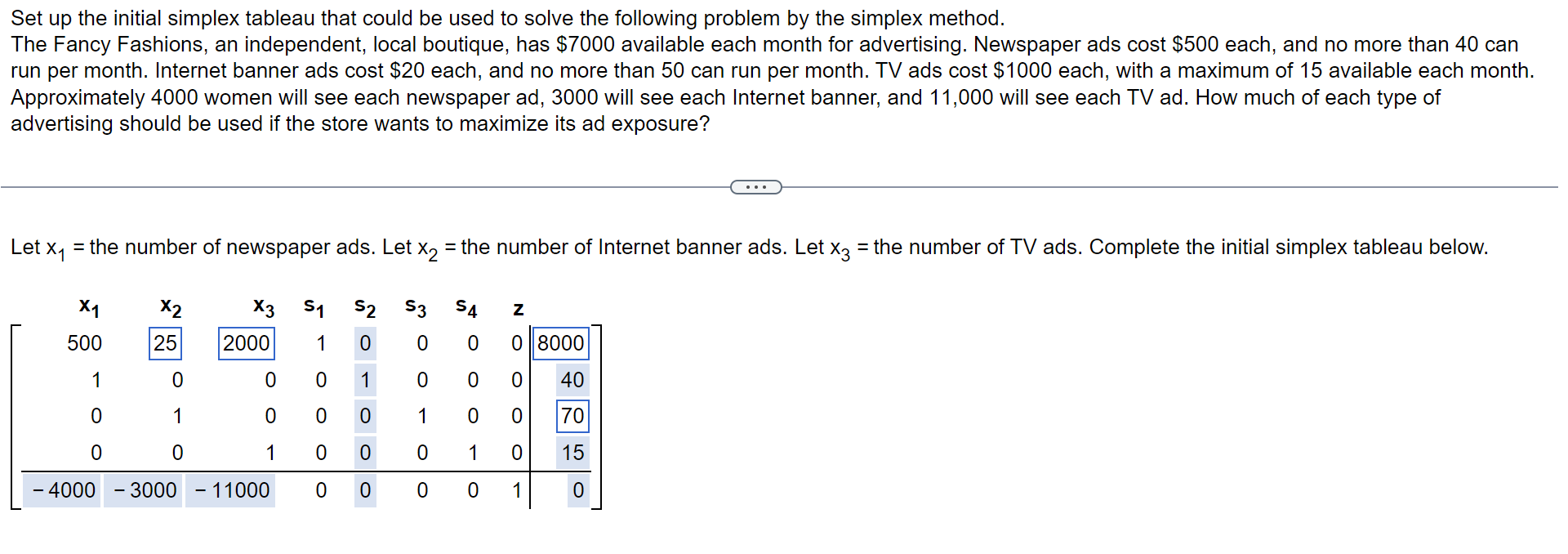 Solved Set up the initial simplex tableau that could be used | Chegg.com