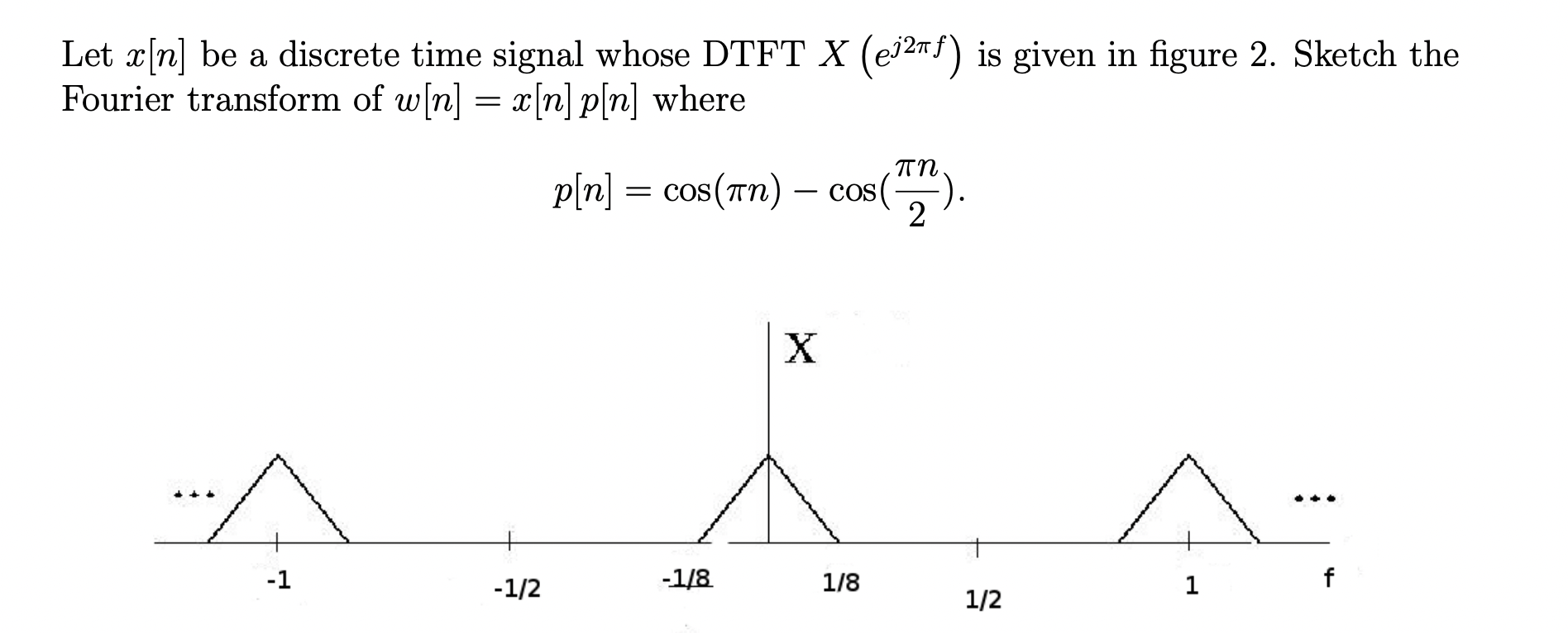 Solved Let x[n] be a discrete time signal whose DTFT | Chegg.com