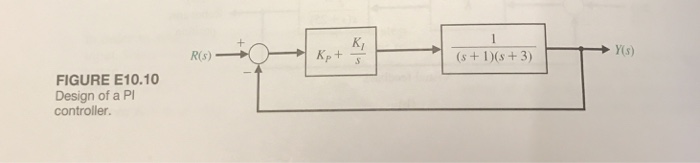 Solved E10.10 A control system with a controller is shown in | Chegg.com