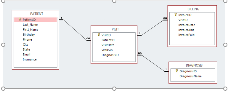 Solved QUERIES MUST BE DONE IN MYSQL 2- Get the patient | Chegg.com