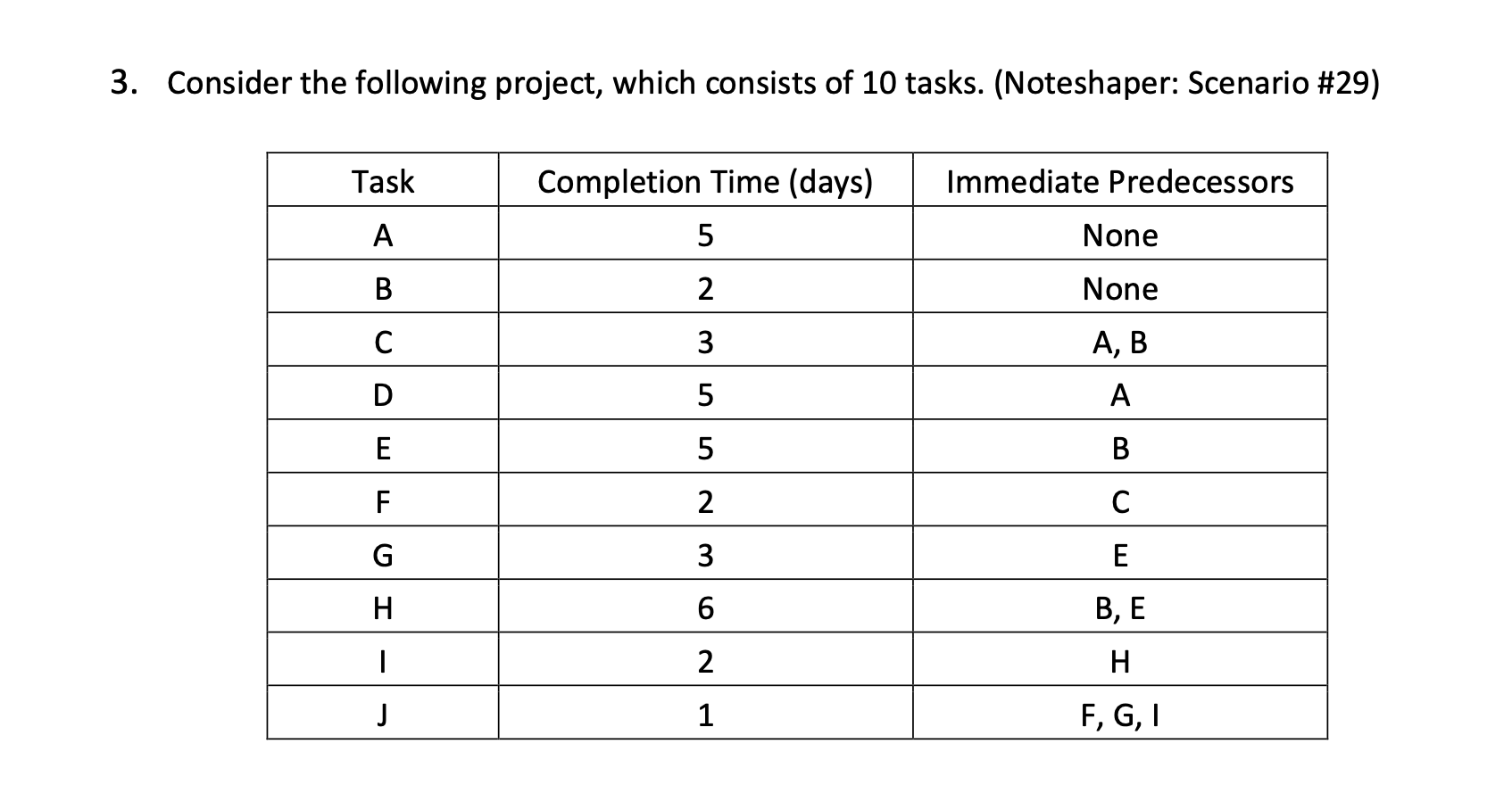 Solved Consider the following project, which consists of 10 | Chegg.com
