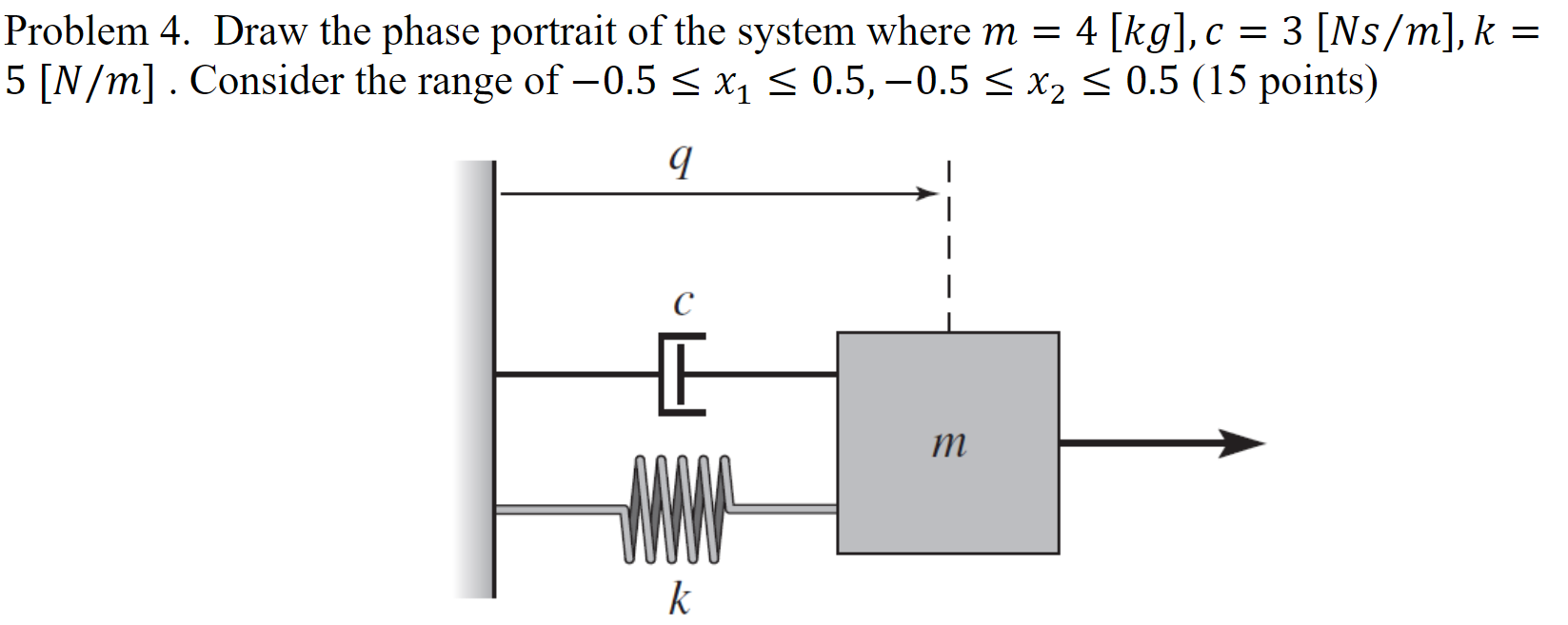 Solved = = Problem 4. Draw the phase portrait of the system | Chegg.com