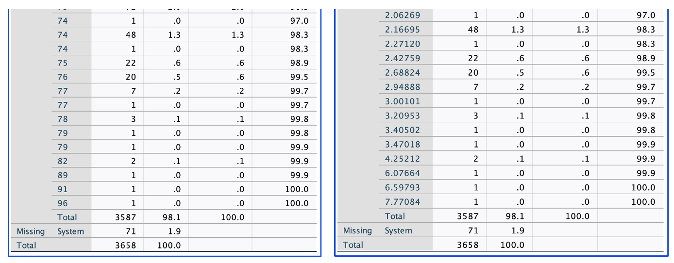 You've standardized the variable Height in Inches | Chegg.com