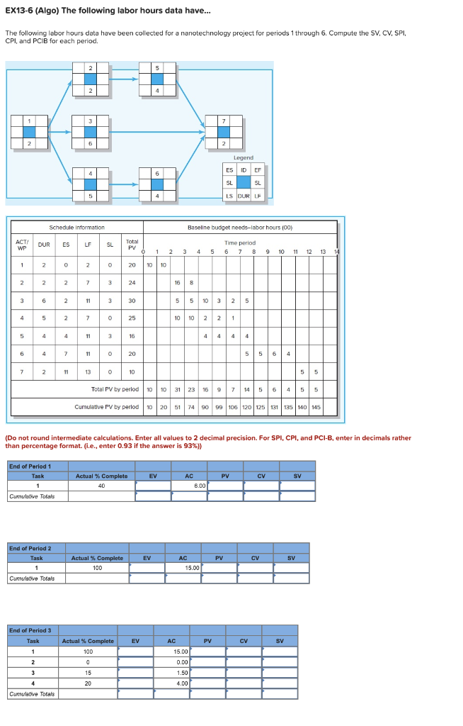 Solved EX13-6 (Algo) The following labor hours data have... | Chegg.com