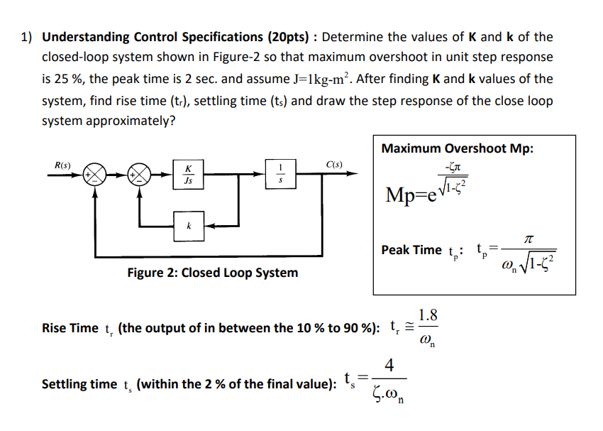 Solved Understanding Control Specifications (20pts) : | Chegg.com