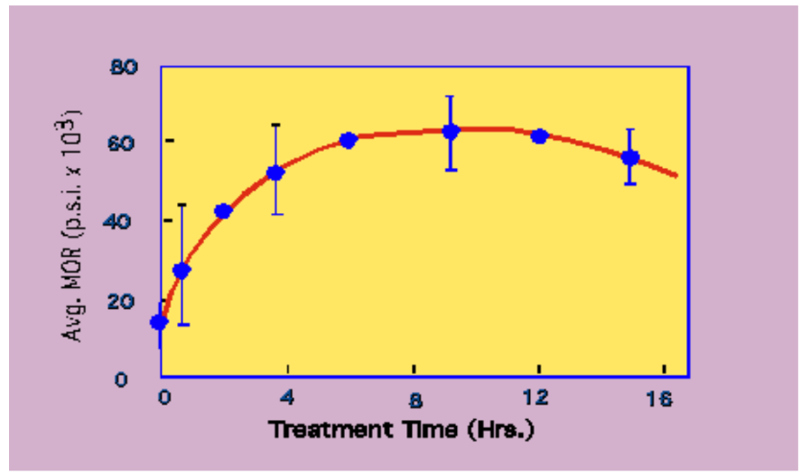 Solved 2. Interpret the change that occurs depending on the | Chegg.com