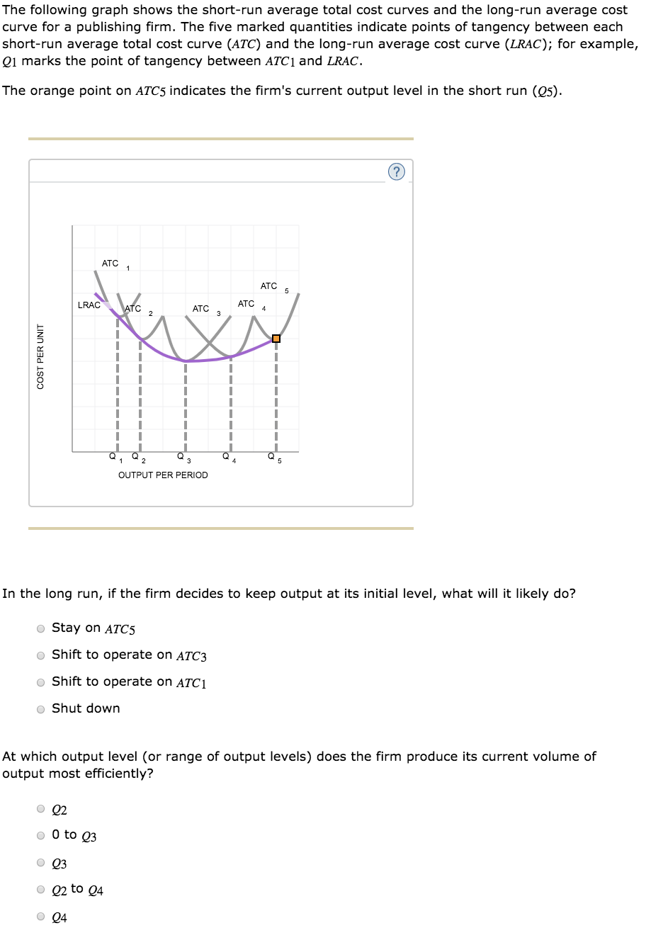 Solved The Following Graph Shows The Short run Average Total Chegg