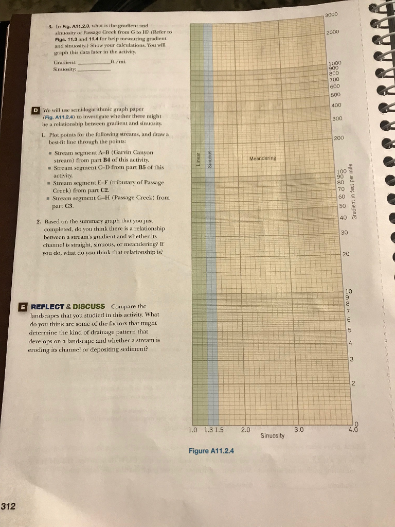 Solved 8. In Fig. A11.2.3, what is the gradient and | Chegg.com