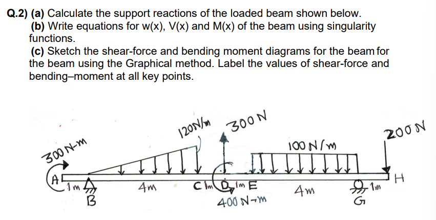 2.2) (a) Calculate the support reactions of the | Chegg.com