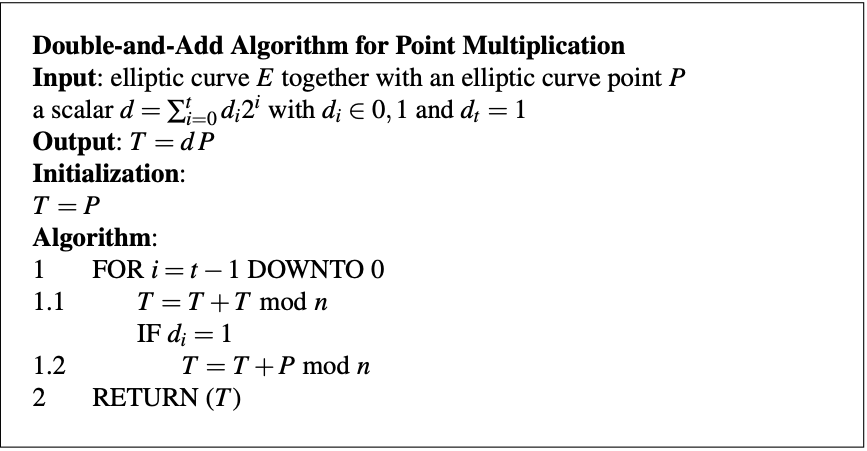 Double-and-Add Algorithm for Point Multiplication | Chegg.com