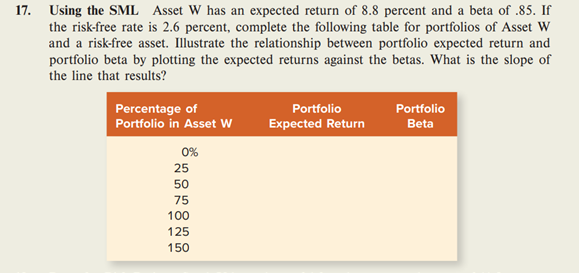 Solved 17. Using the SML Asset W has an expected return of | Chegg.com