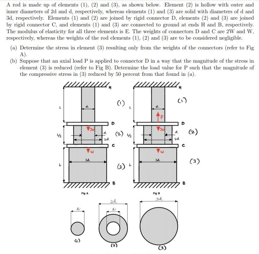 Solved A rod is made up of elements (1), (2) and (3), as | Chegg.com