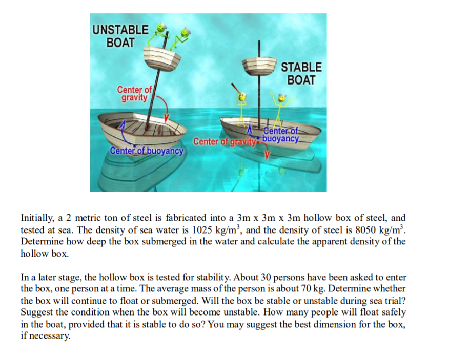 Solved UNSTABLE BOAT STABLE BOAT Center of gravity Center of | Chegg.com