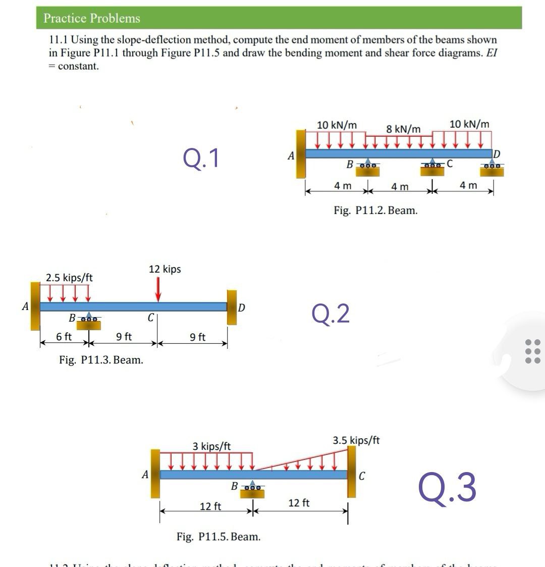11.1 ﻿Using the slope-deflection method, compute the | Chegg.com