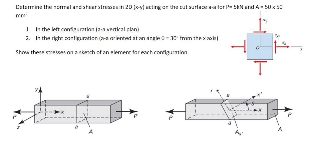 Solved Determine the normal and shear stresses in 2D(x-y) | Chegg.com