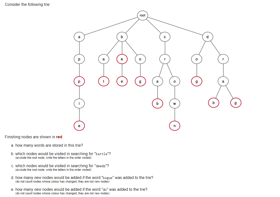 Answered Consider The Following Trie Root P O G B B G F Answered Consider The Following Trie Root P O G B B G F