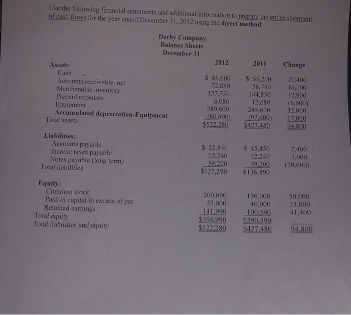 Solved Use the following financial statements and additional | Chegg.com