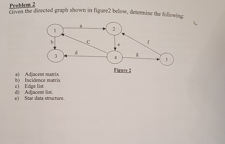 Solved Problem 2 Given the directed graph shown in figure2 | Chegg.com