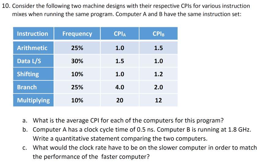 Solved 10. Consider the following two machine designs with | Chegg.com