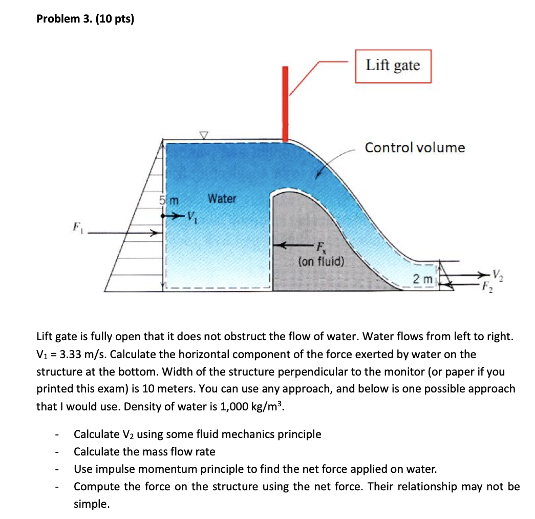 Solved Problem 3. (10 pts) Lift gate Control volume 5 m | Chegg.com