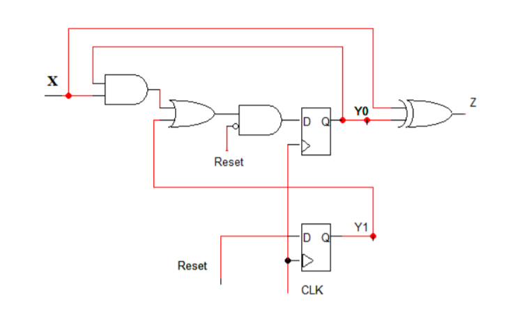 Solved By analyzing the sequential circuit given below a) | Chegg.com