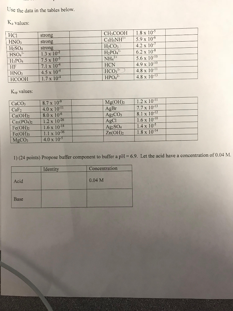 Solved Use the data in the tables below. Ka values: HC1 HNO3 | Chegg.com