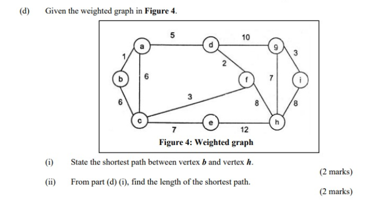 Solved (d) Given the weighted graph in Figure 4. 5 10 3 2 b | Chegg.com