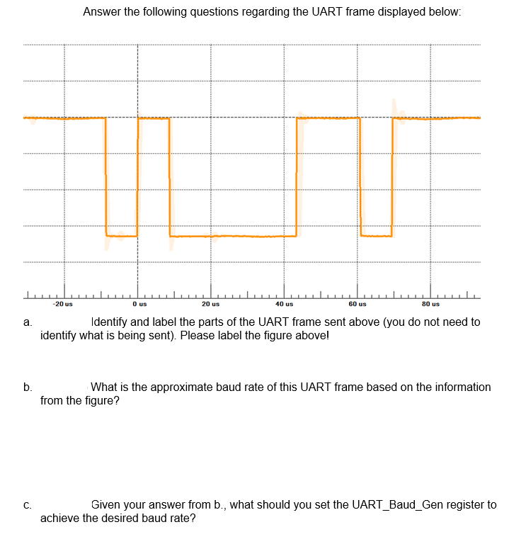 Answer the following questions regarding the UART | Chegg.com