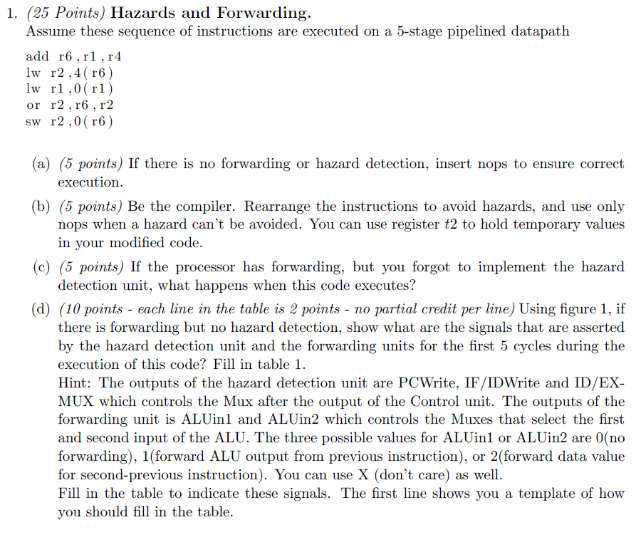 Solved 1. (25 Points) Hazards and Forwarding. Assume these | Chegg.com