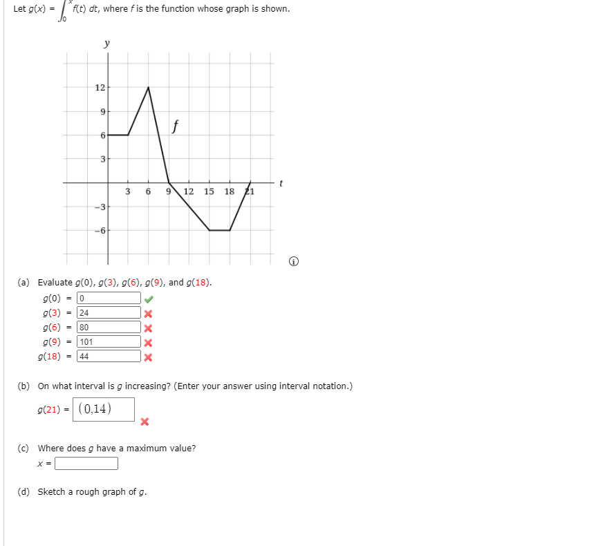Solved Let g(x) f(t) dt, where f is the function whose graph | Chegg.com
