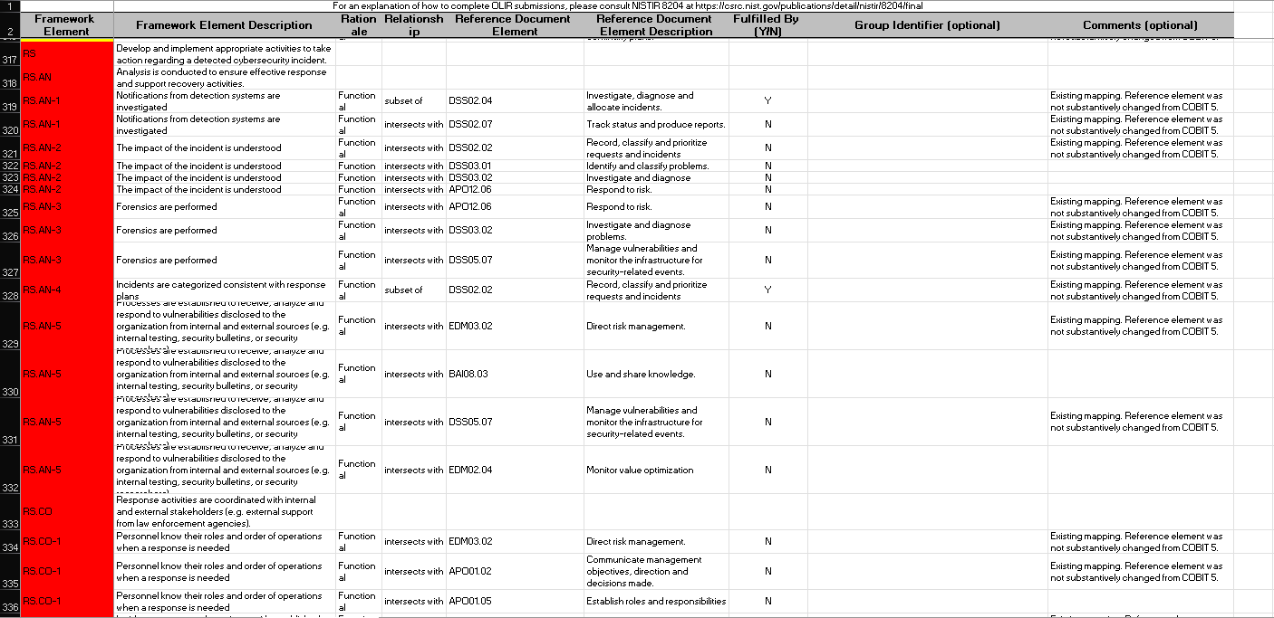 Solved CPIS 606 - IT AUDIT Project Objectives: - Develop an | Chegg.com