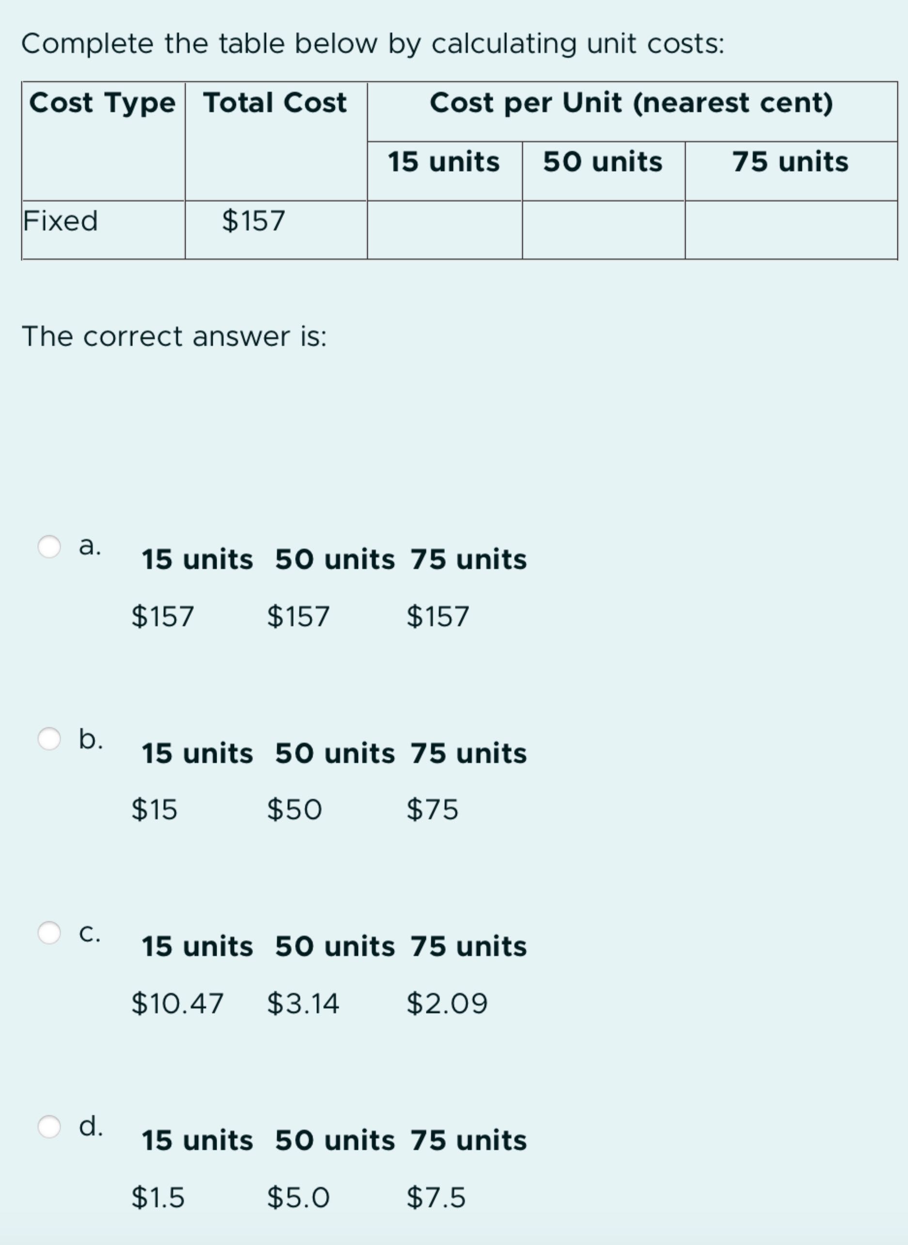 Solved Complete the table below by calculating unit | Chegg.com