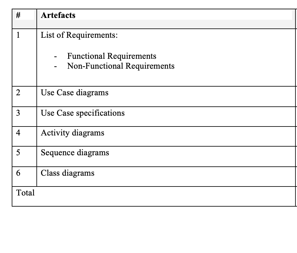 Solved Case Study 6 - Payroll Management System (PMS) | Chegg.com