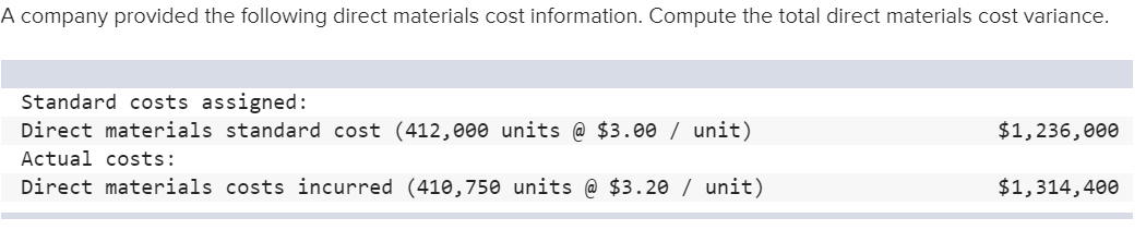 Solved A company provided the following direct materials | Chegg.com