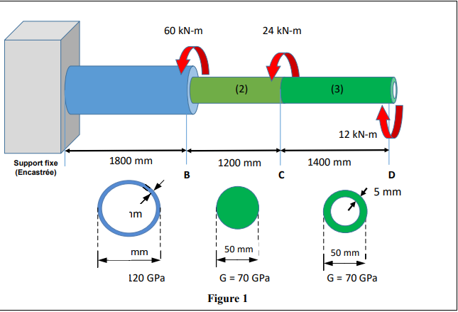 Plot The Internal Torque Diagram For Structures Below [solve