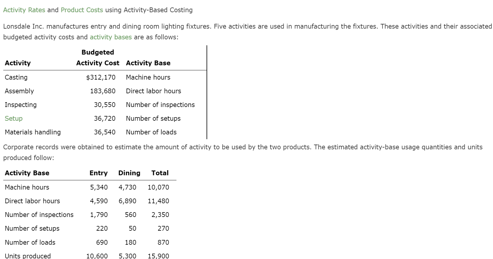 Solved Activity Rates and Product Costs using Activity-Based | Chegg.com