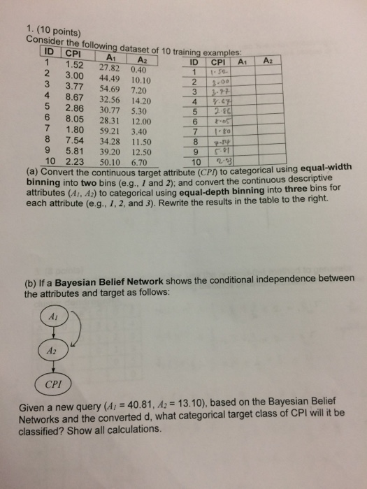 Solved Consider the following dataset of 10 training | Chegg.com
