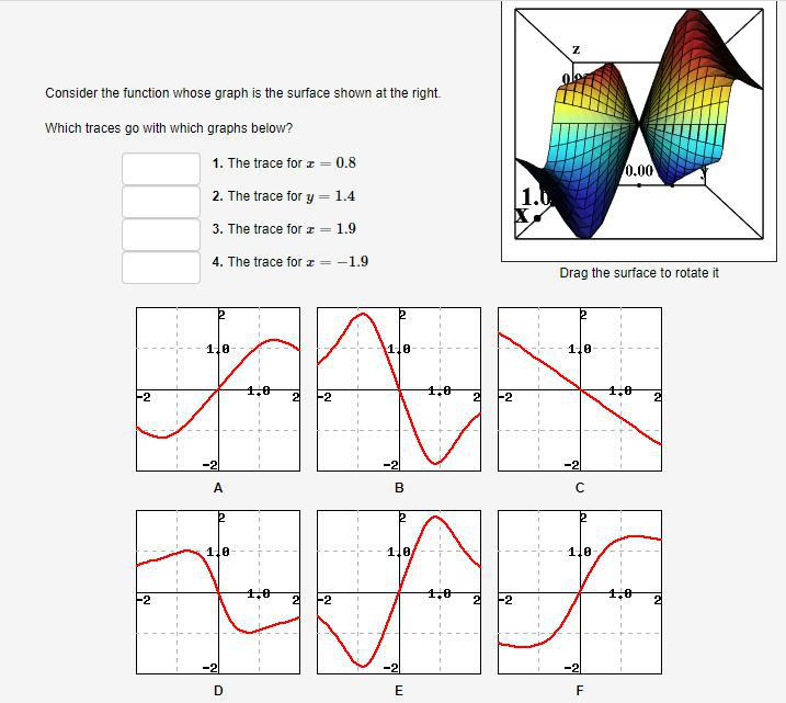 Solved Consider the function whose graph is the surface | Chegg.com