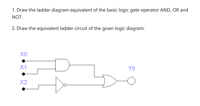 Solved 1. Draw the ladder diagram equivalent of the basic | Chegg.com