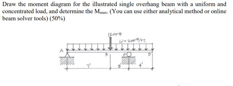 Solved Draw the moment diagram for the illustrated single | Chegg.com