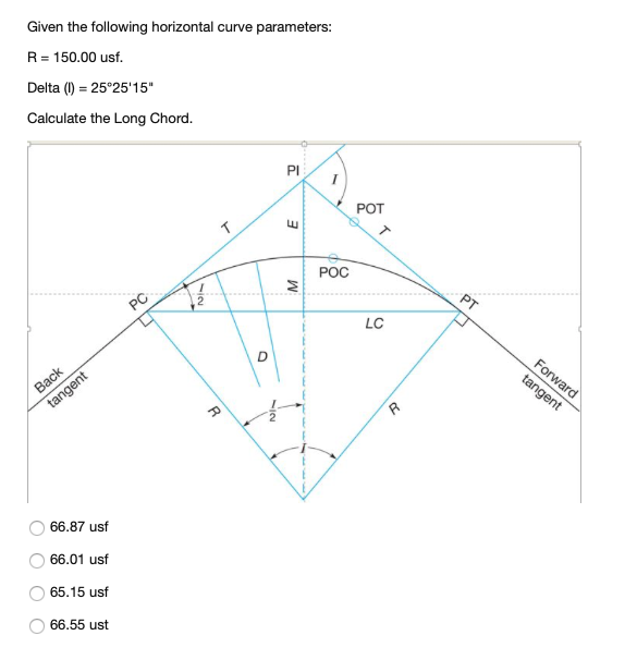Solved Given the following horizontal curve parameters: R | Chegg.com