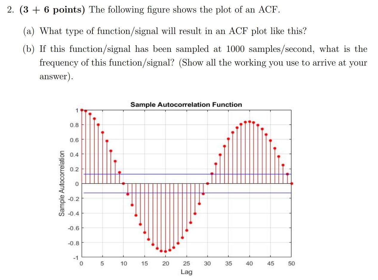 Solved 2. (3+6 points) The following figure shows the plot | Chegg.com