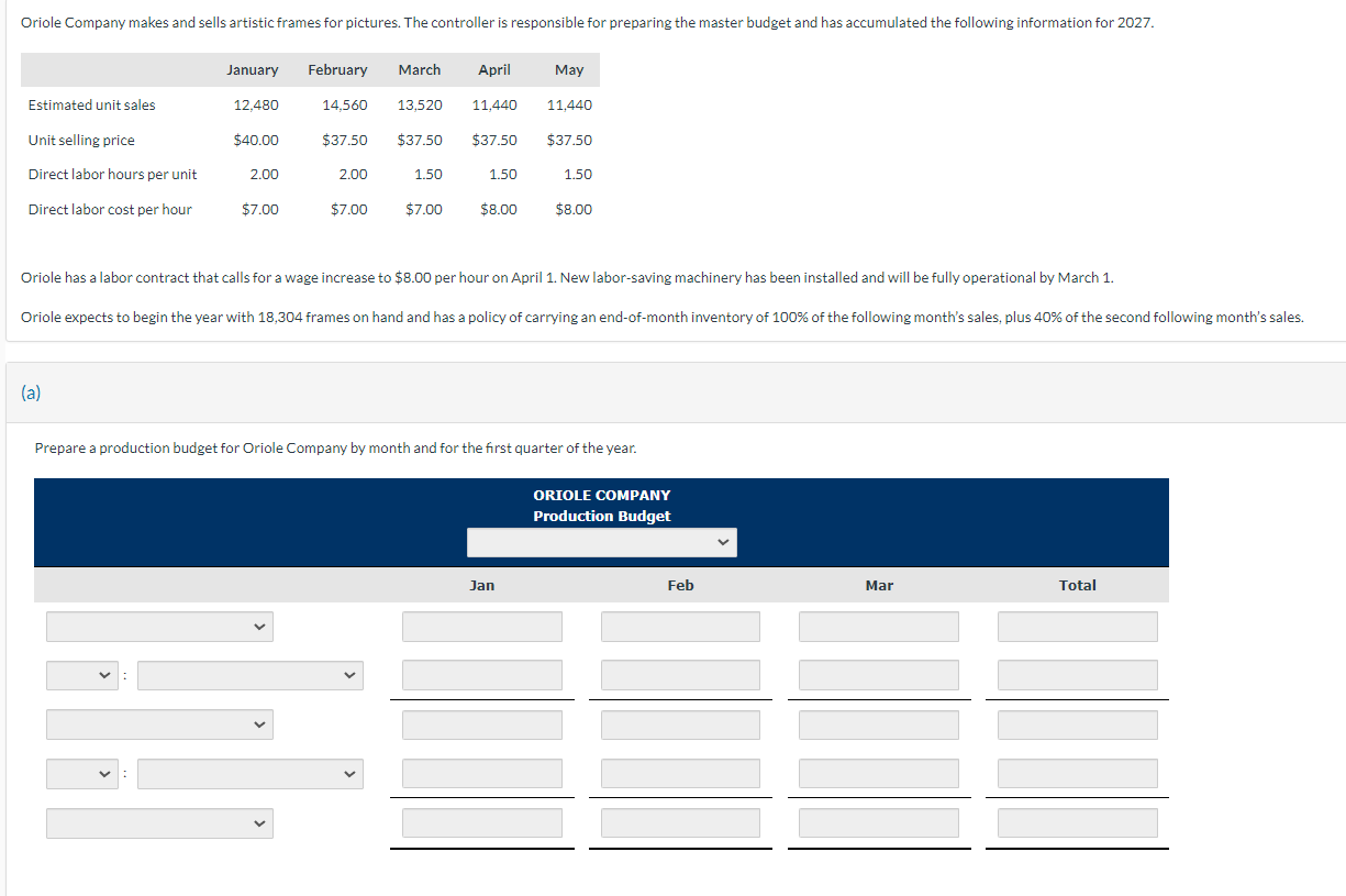 Solved January February March April May Estimated unit sales | Chegg.com