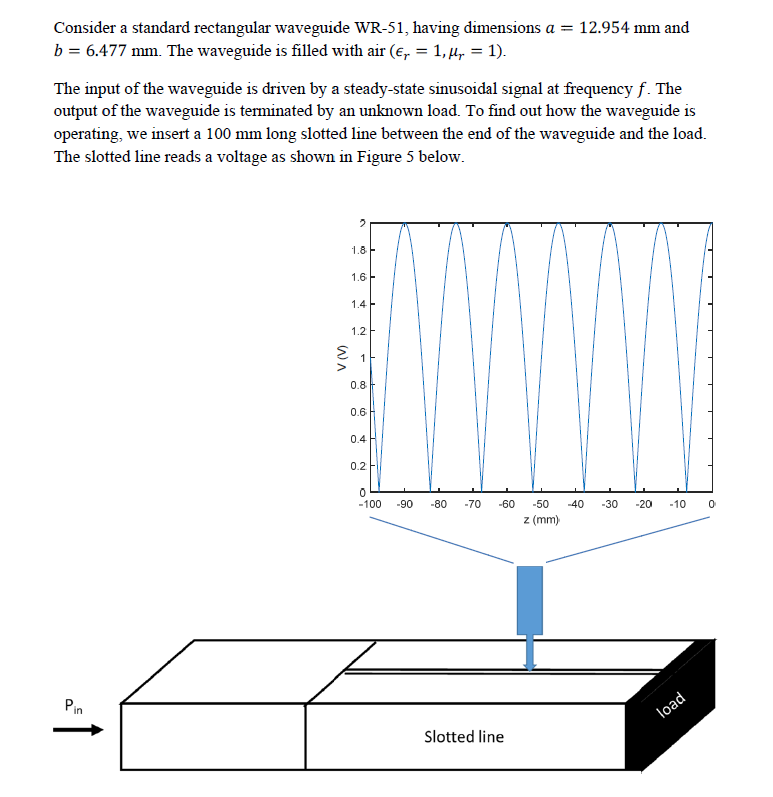 Consider a standard rectangular waveguide WR-51, | Chegg.com