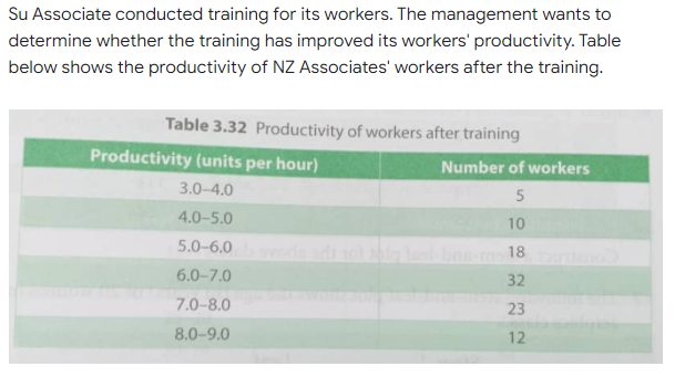 Solved Questions: 1. Expand the table for the midpoint, | Chegg.com