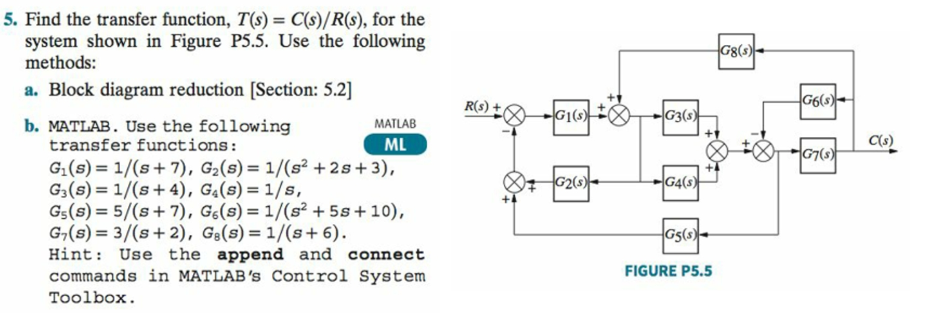 Solved 5 Find The Transfer Function T S C S R S