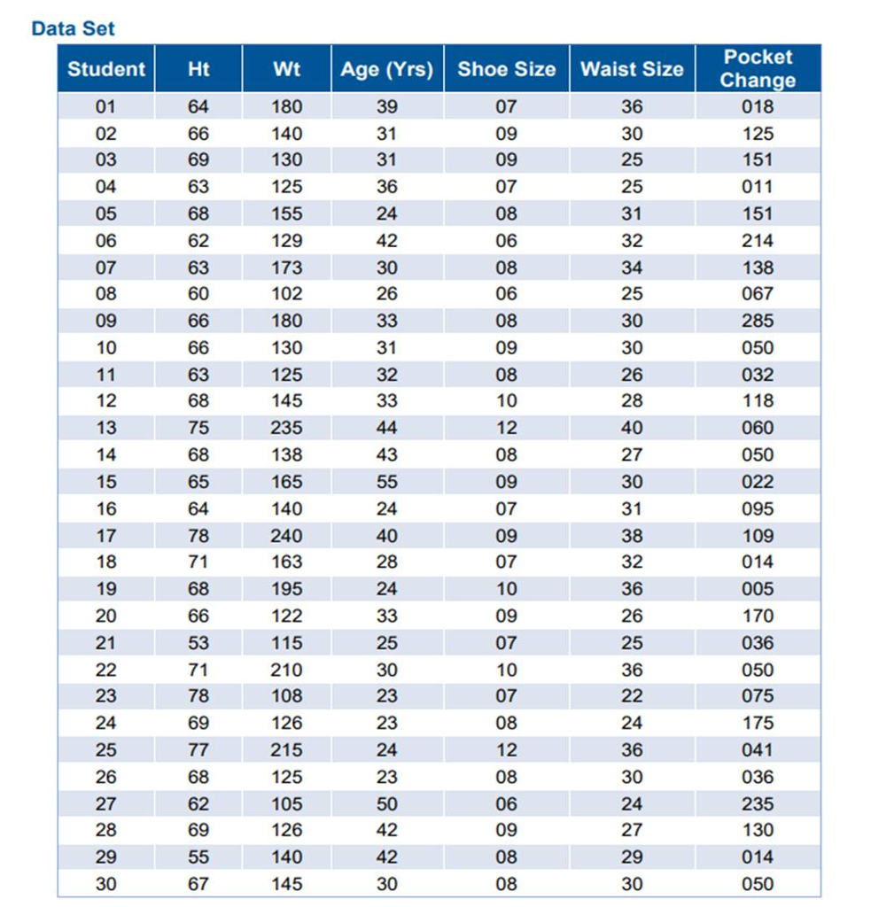 Solved Use the data sheet and enter data from 1-15 as Group | Chegg.com