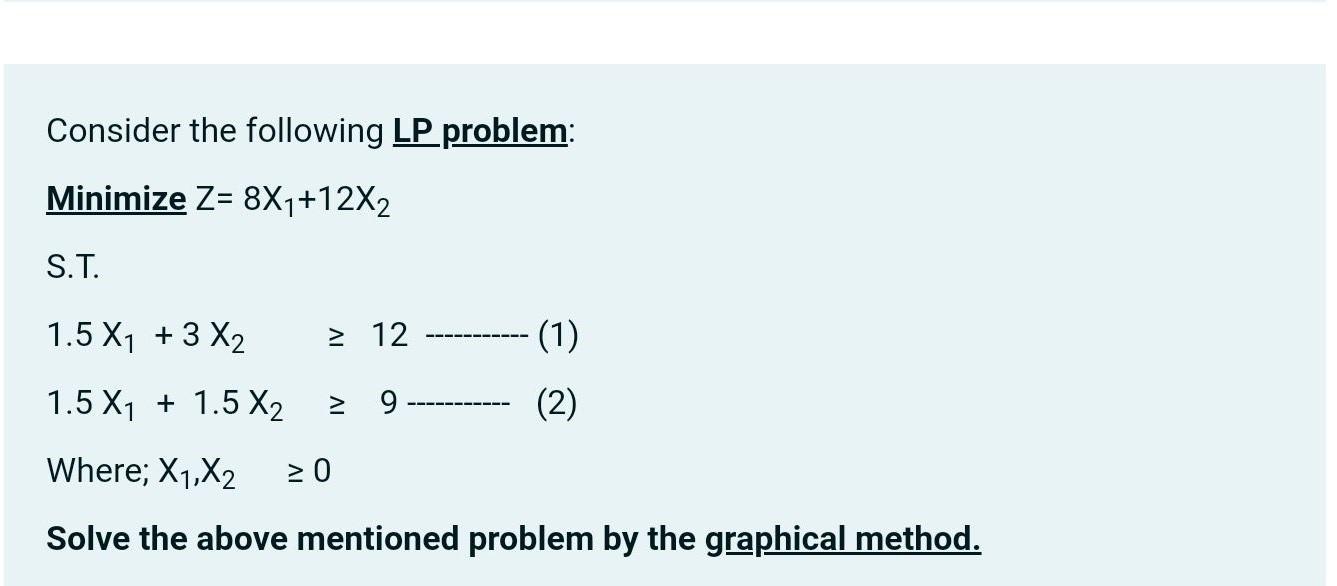 Solved Consider the following LP problem: Minimize Z= | Chegg.com