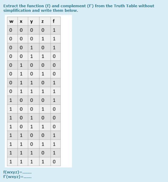Solved Extract the function (f) and complement (f") from the | Chegg.com